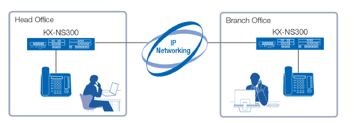 Mono Ventures : TM Multi Line SIP