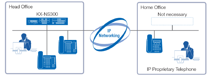 Mono Ventures : TM Multi Line SIP