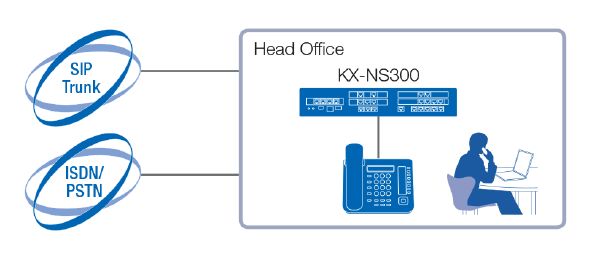 Mono Ventures : TM Multi Line SIP